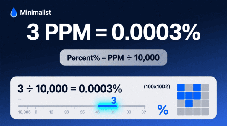 3 PPM To Percent — Simple Conversion, Formula