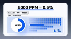 5000 PPM To Percent — Easy Conversion, Formula