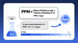 How To Calculate PPM Of A Solution (Simple Explanation With Examples)